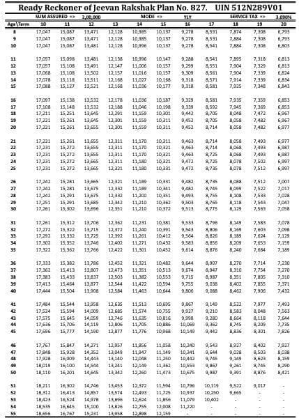 LIC JEEVAN RAKSHAK Plan - Review & Return Calculation