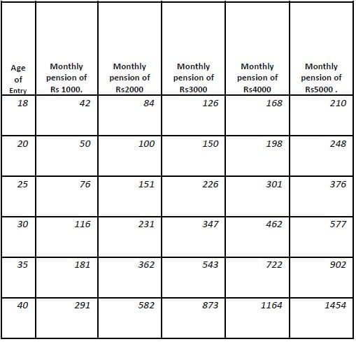 Atal Pension Yojana (APY) - Govt Scheme - Details & Benefits