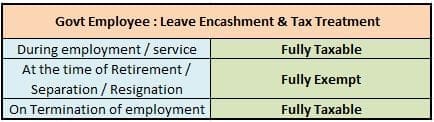 Leave Encashment - Details & Tax Implications