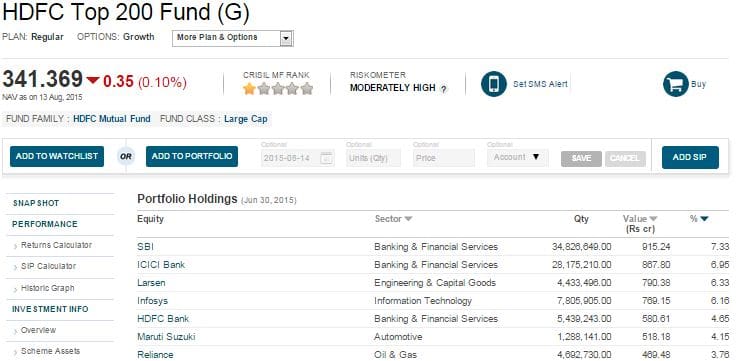 How to check Mutual Fund Portfolio Overlap online?