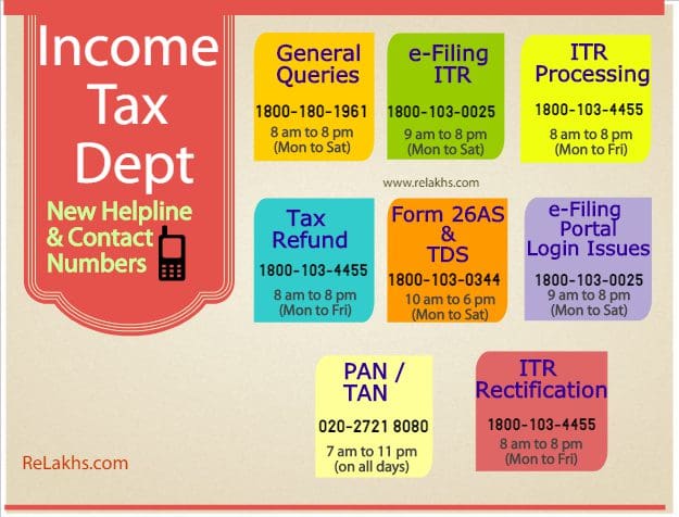 Income Tax Helpline (NEW) Toll Free & Contact Phone Numbers
