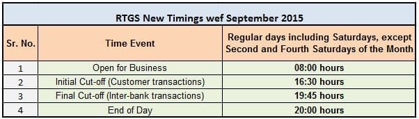 RTGS Bank Transactions - New Timings from 1st Sep 2015