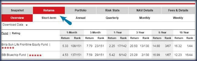 How to select Best Mutual Fund Scheme based on Risk Ratios?