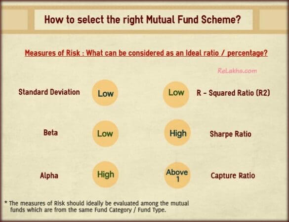 Top 5 Best Aggressive Hybrid Equity Mutual Funds | 2023-2024