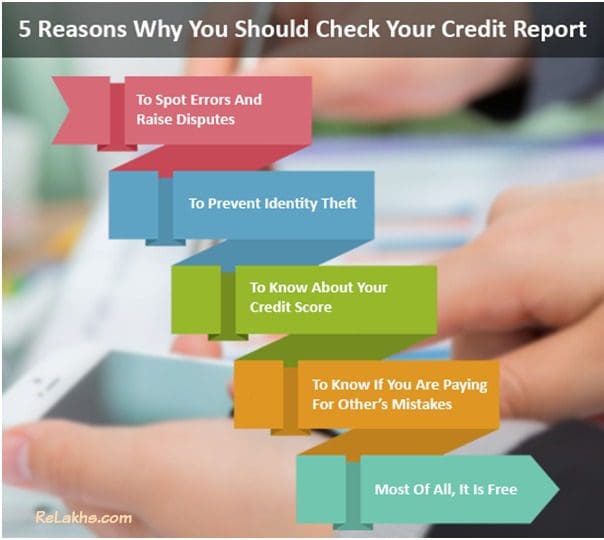 Why you should Check your Credit Report ? What is Identify Theft?