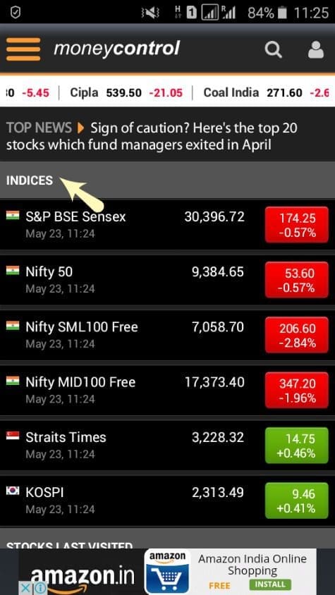 200 Day Moving Average (DMA) & Mutual Fund Investments