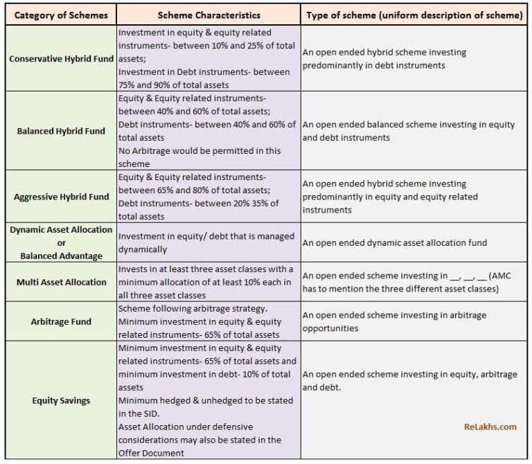 Top 5 Best Aggressive Hybrid Equity Mutual Funds | 2023-2024