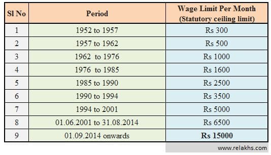 How to get Higher EPS Pension? | Rules, Scenarios & Court Order