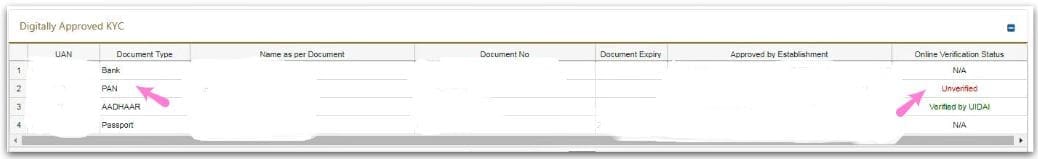 How to Verify PAN linked to EPF UAN account online?