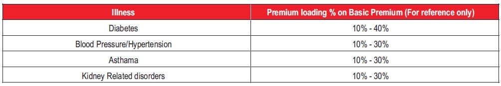 HDFC Ergo my:health Medisure Super Top Up Insurance Plan - Review