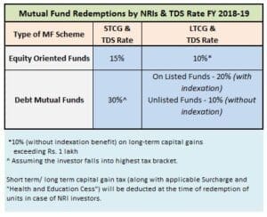 FY 2018-19 TDS Rates Chart | Latest TDS Rate Table AY 2019-20
