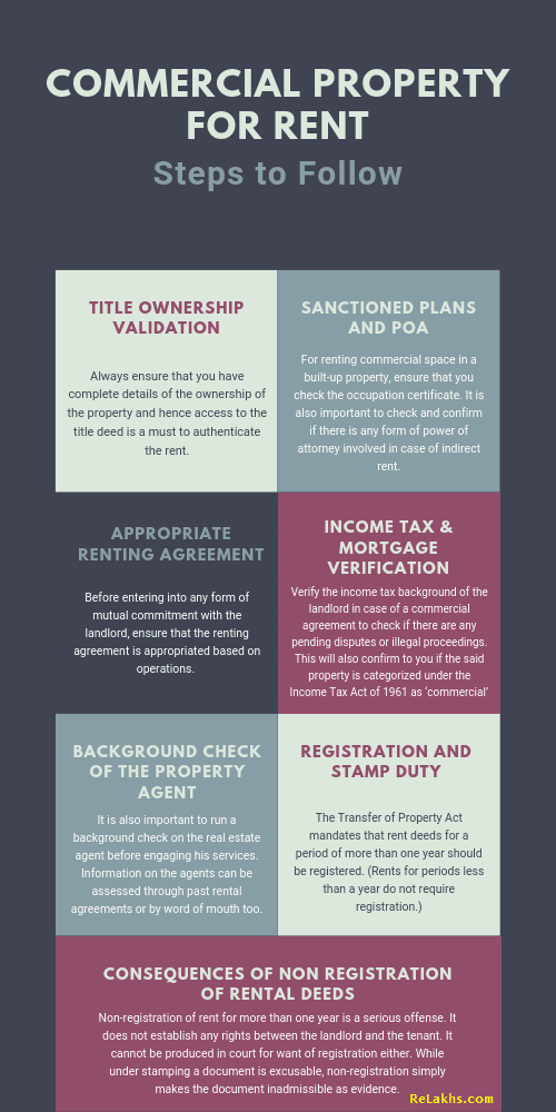 6 Important Steps for Renting Commercial Property in India