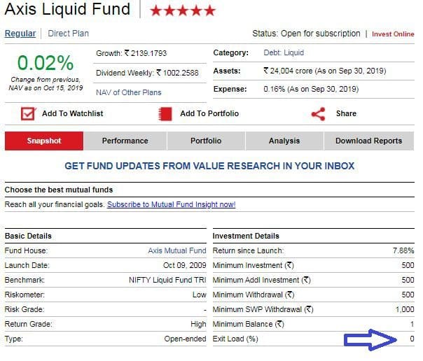 Liquid Mutual Funds New Exit Load Structure w.e.f 21st Oct 2019