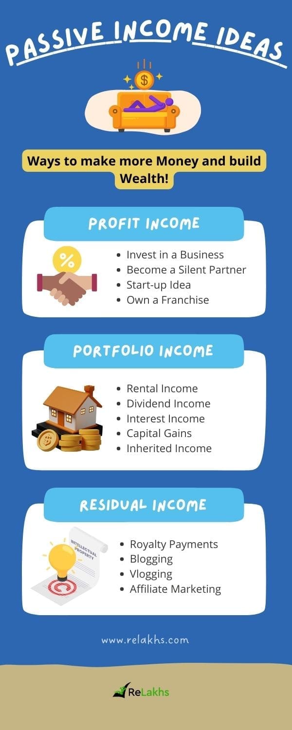 Different types of Income for Building Wealth | Passive Income