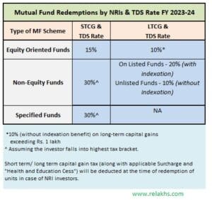 Latest TDS Rates AY 2024-25 Chart | TDS Table FY 2023-24