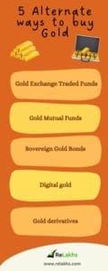 Best Gold Investment Options in India | A comparison