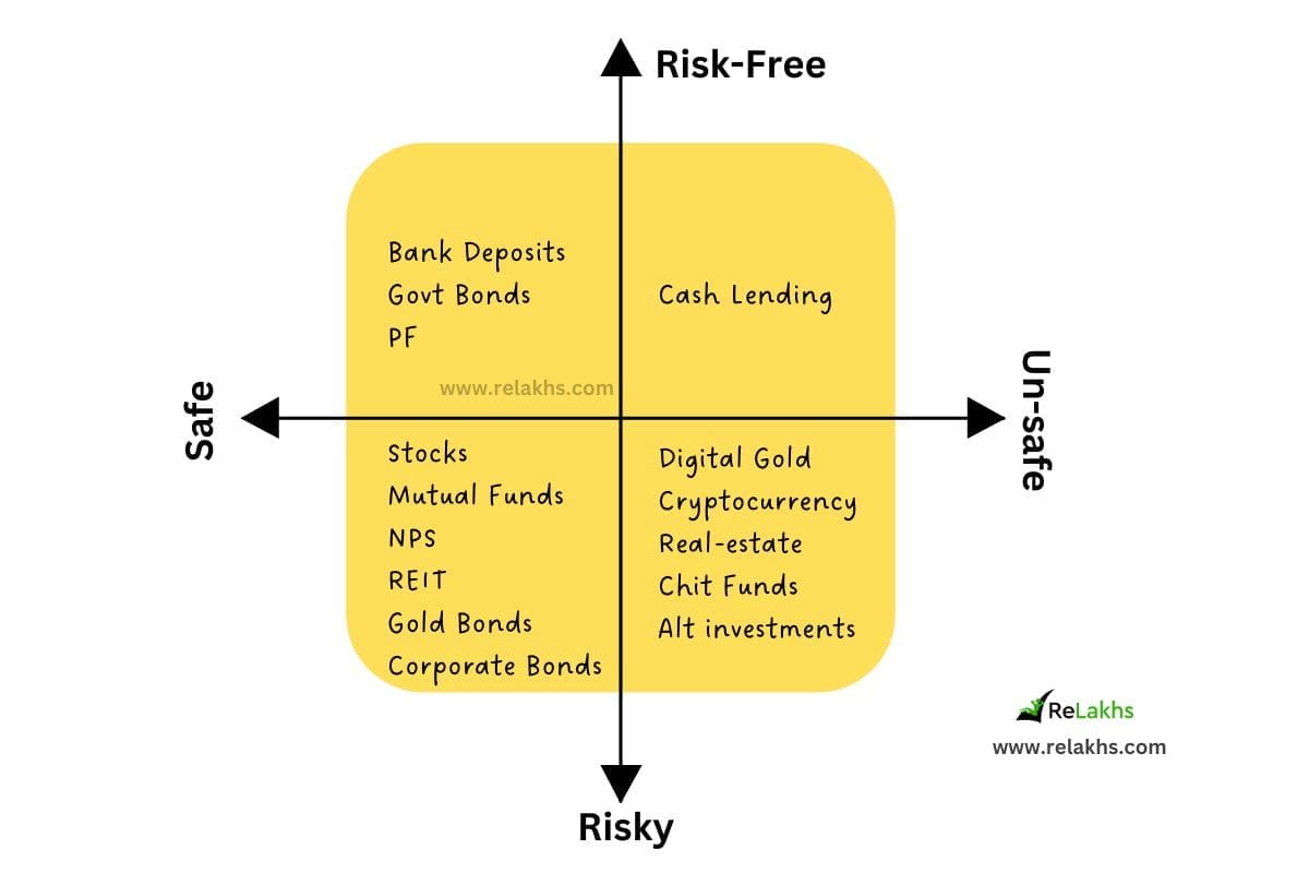 ReLakhs | Personal Finance Blog