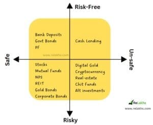 The Four Quadrants of Risk-Safety & Investment Options