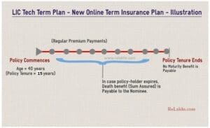 Why (NOT) to buy Return of Premium Term Life Insurance Plans?