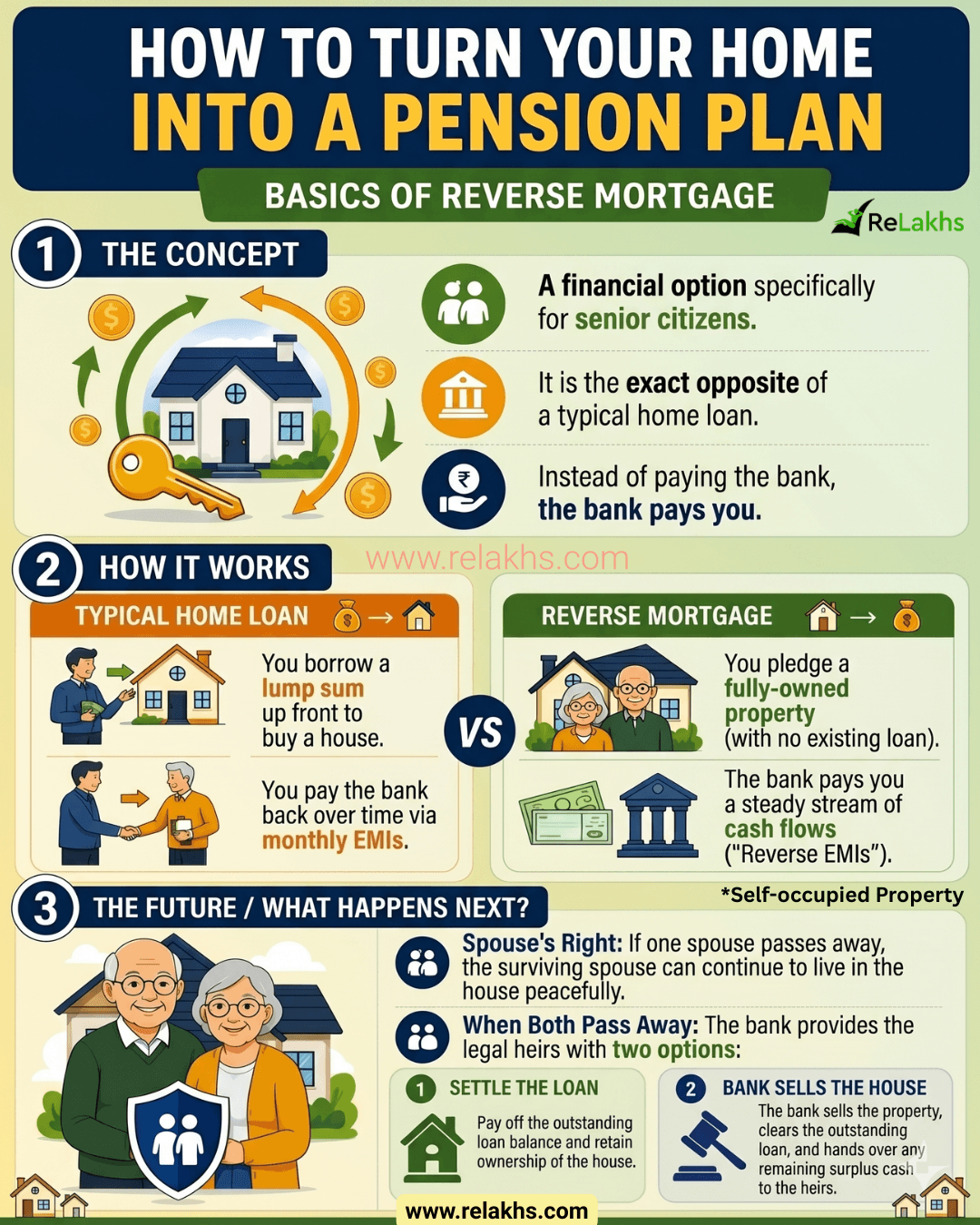 Reverse Mortgage Explained: Benefits, Tax Rules & Eligibility
